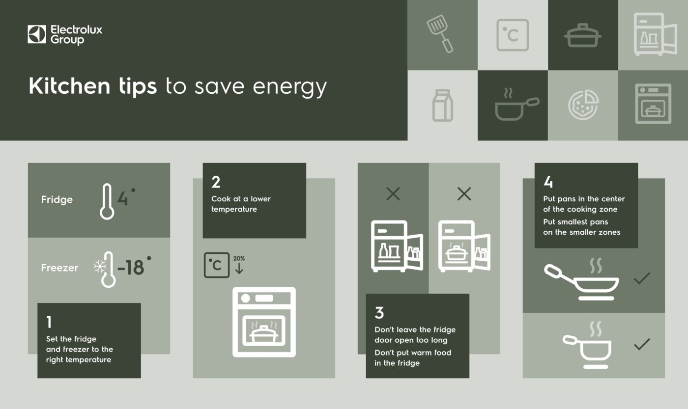 Top tips to save energy, and money, when using your home appliances ...